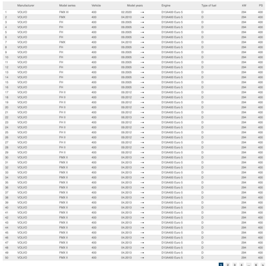 بوش و پيستون FH13 - اصل آلمان - مناسب موتور D13